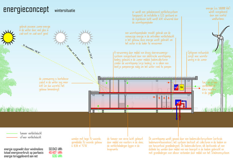 J&K architecture: Uitgangspunten architectonisch, constructief ...