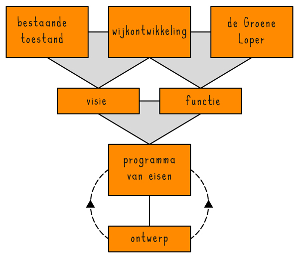 J&K architecture: Ontwerpproces de visie en functie voor Kasteel Jerusalem